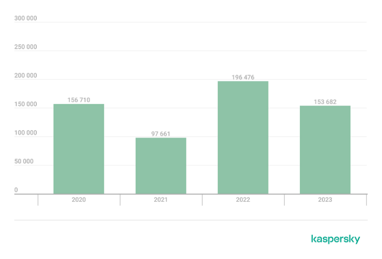 Detecting Banker Malware Installed on Android Devices | DevSec Blog